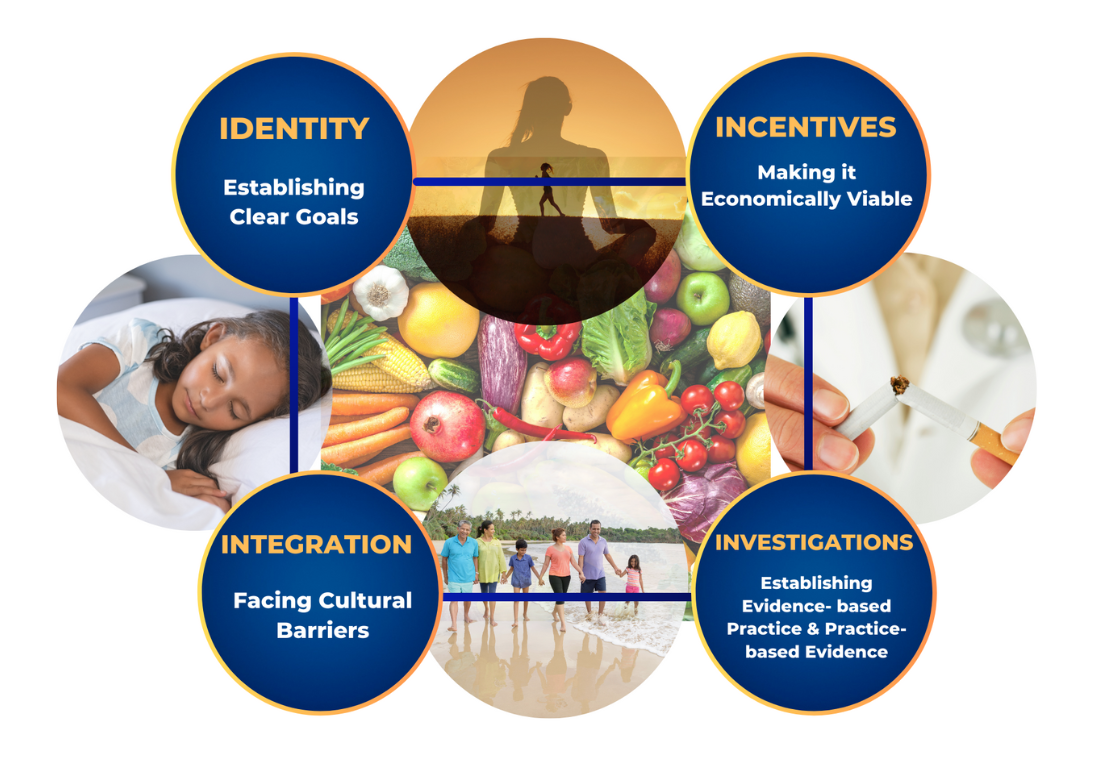 What is Lifestyle Medicine? - Sri Lankan Society of Lifestyle Medicine